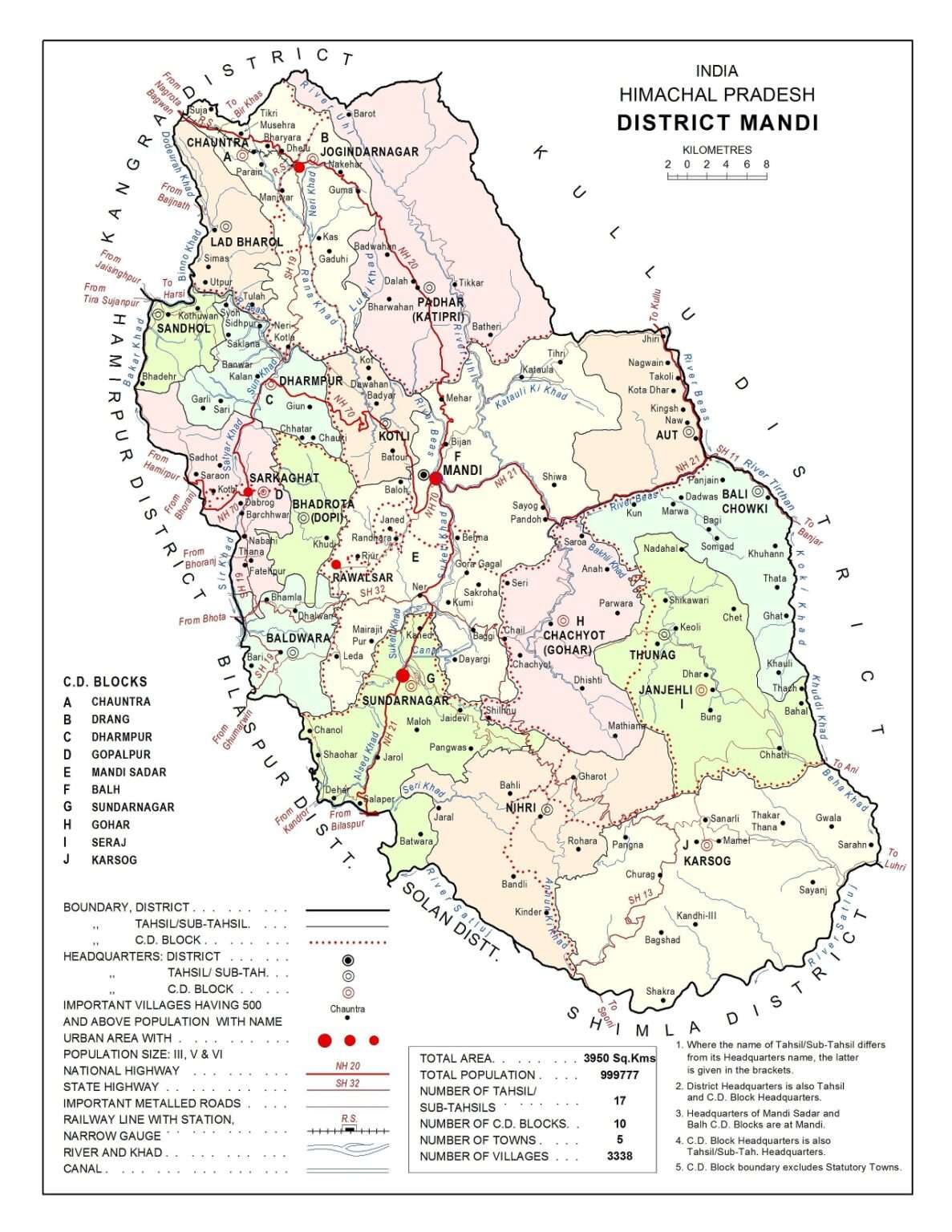 Geography of Mandi District Top 7 Facts About the Stunning