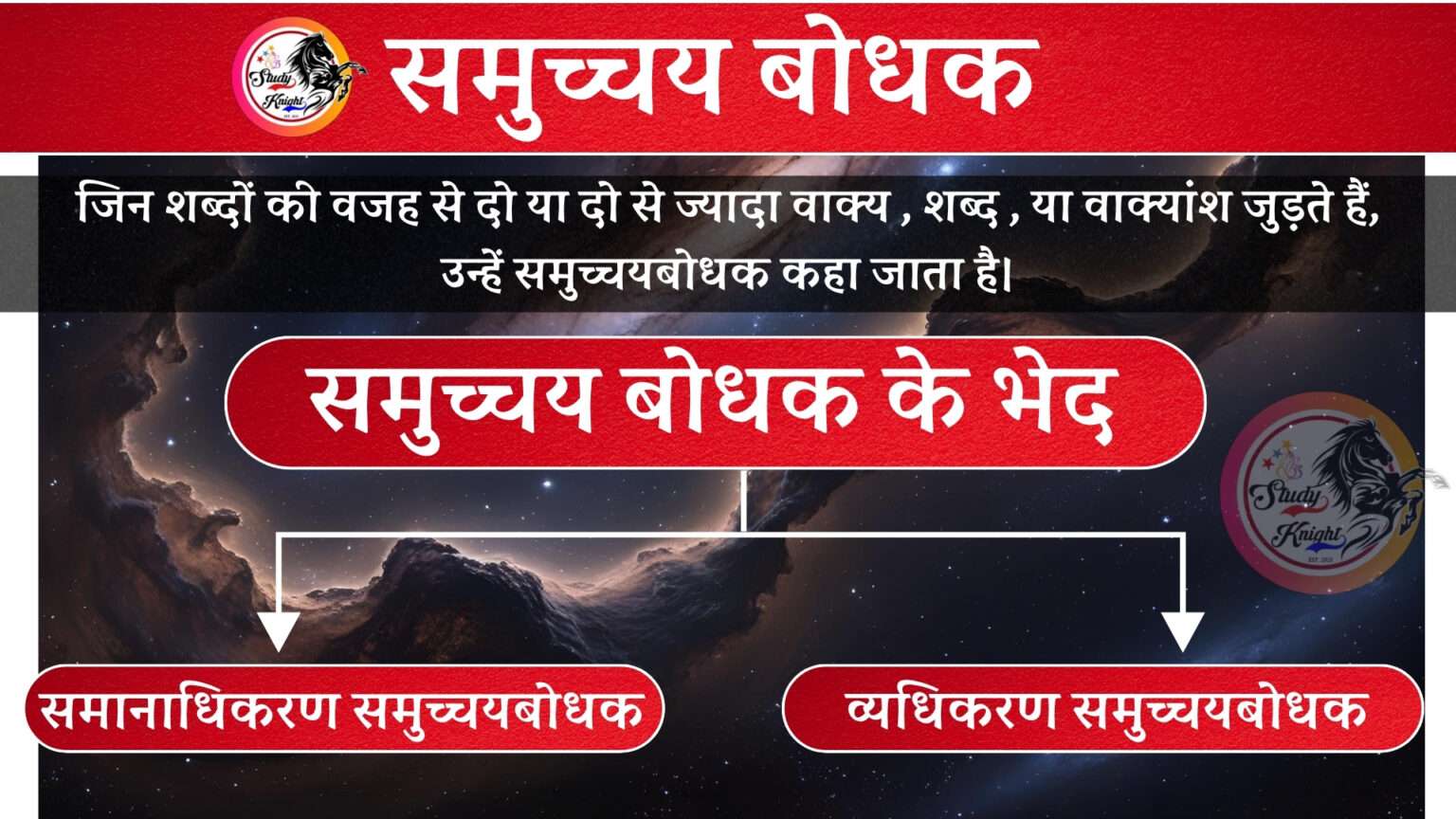 Samuchchaya Bodhak अव्यय – परिभाषा, प्रकार और उदाहरण