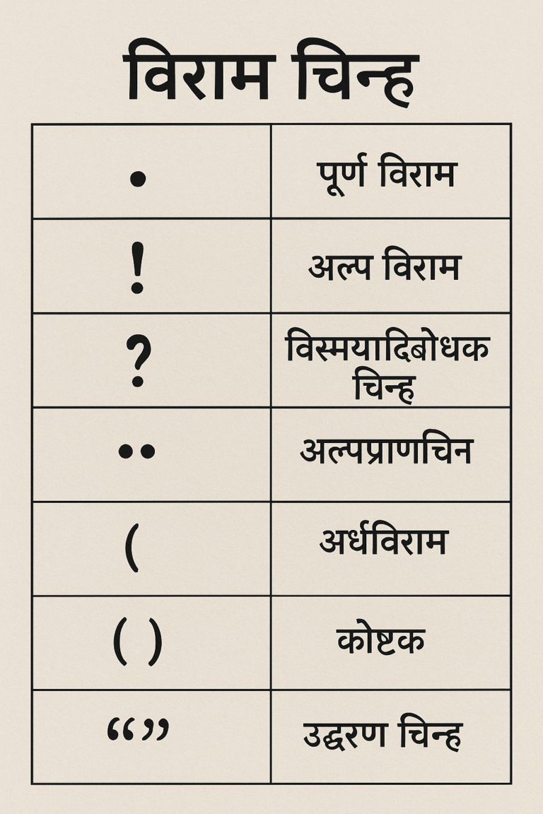 Viram Chinh: In Hindi Grammar 50+ Free MCQS परिभाषा, उदाहरण और महत्व