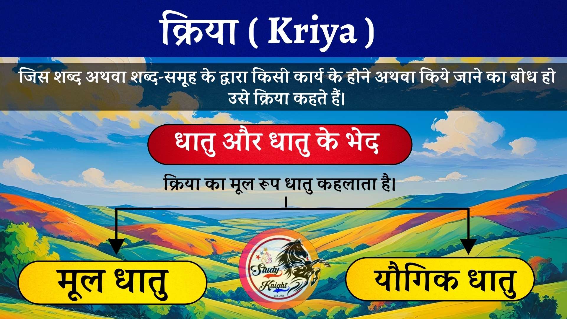 Kriya: क्रिया – परिभाषा, भेद और उदाहरण | Kriya in Hindi