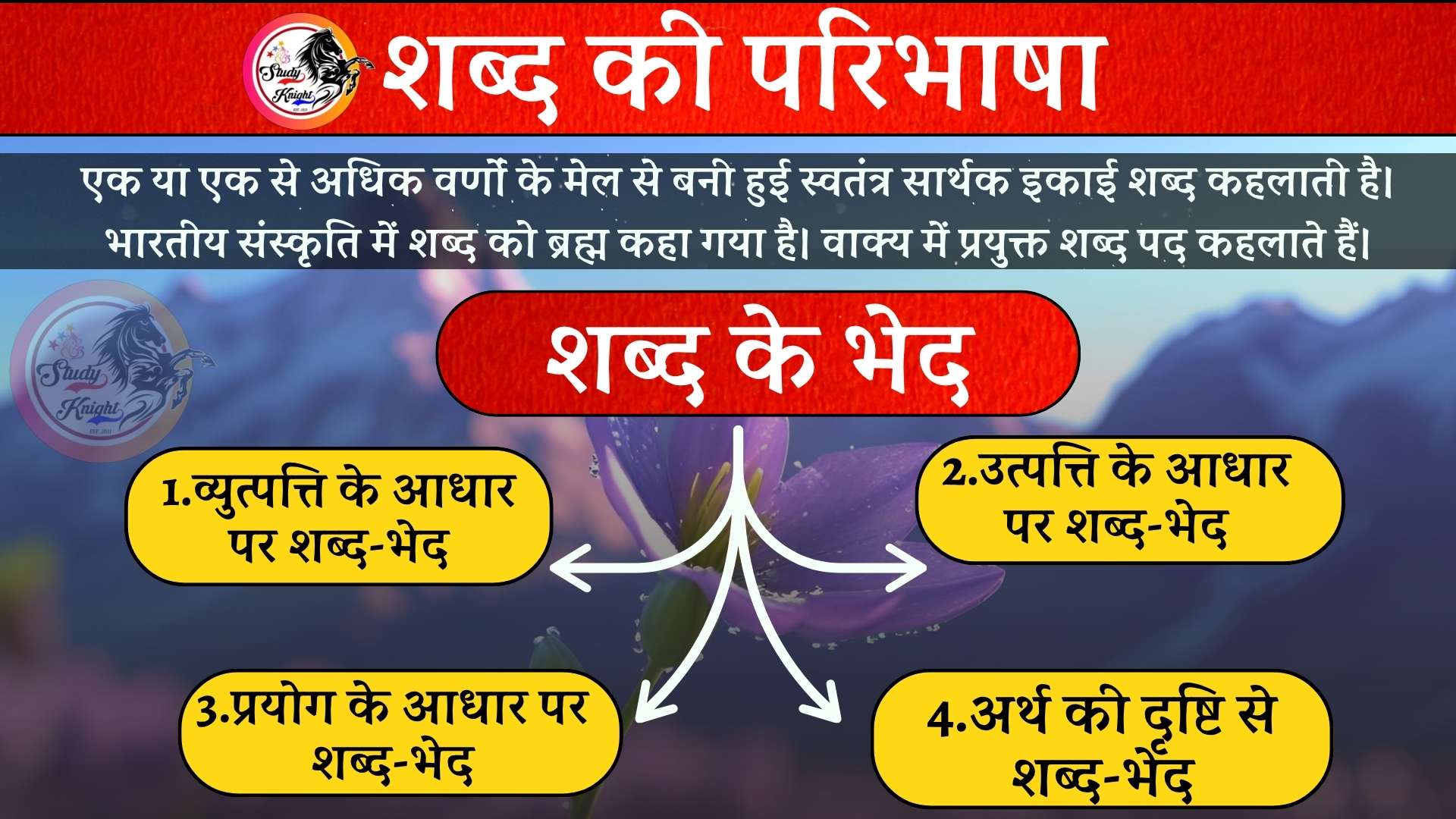 शब्द (Shabd) – परिभाषा, भेद और उदाहरण | हिन्दी व्याकरण