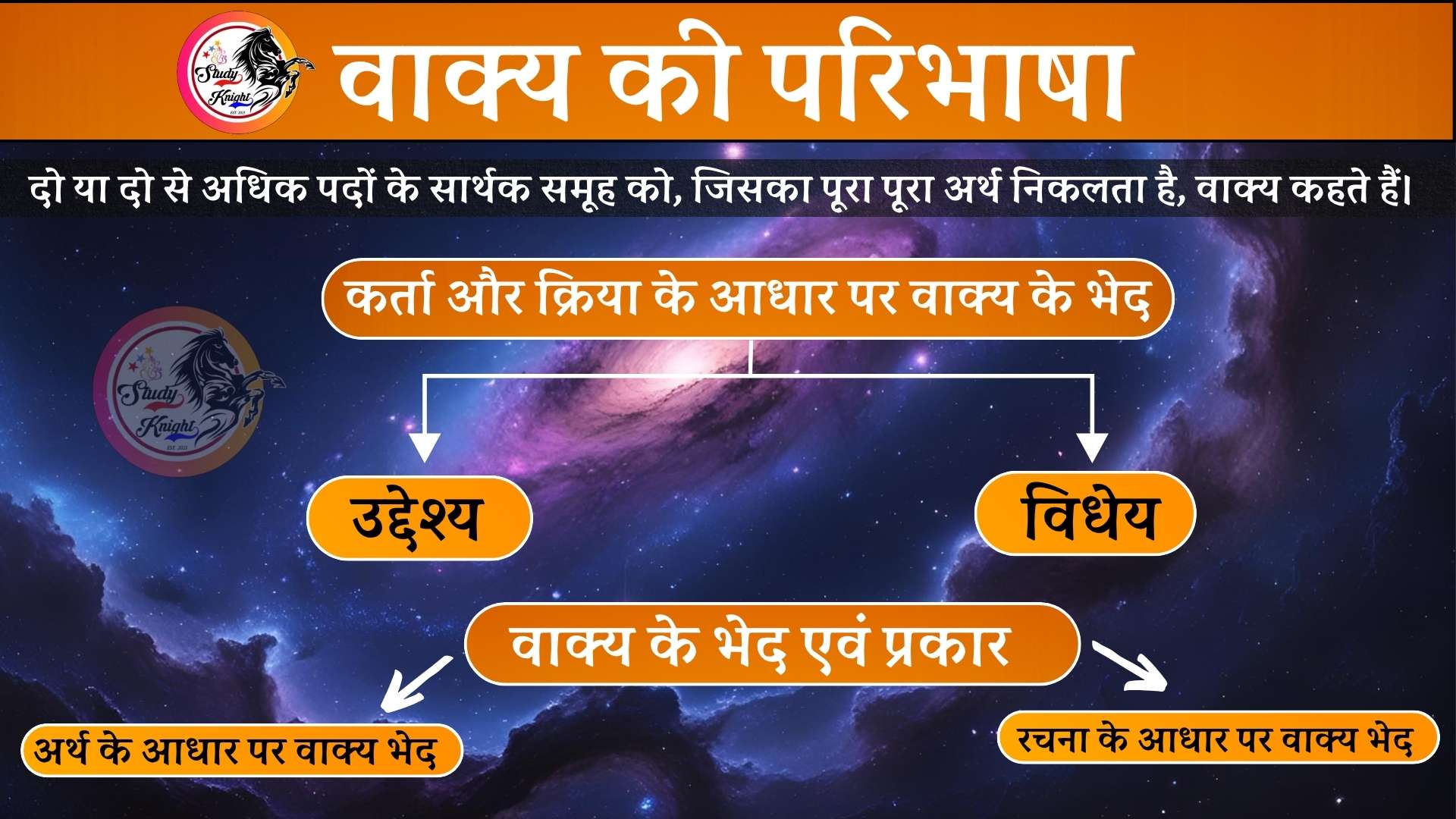 वाक्य Vakya Hindi Grammar 50 mcqs download free pdf