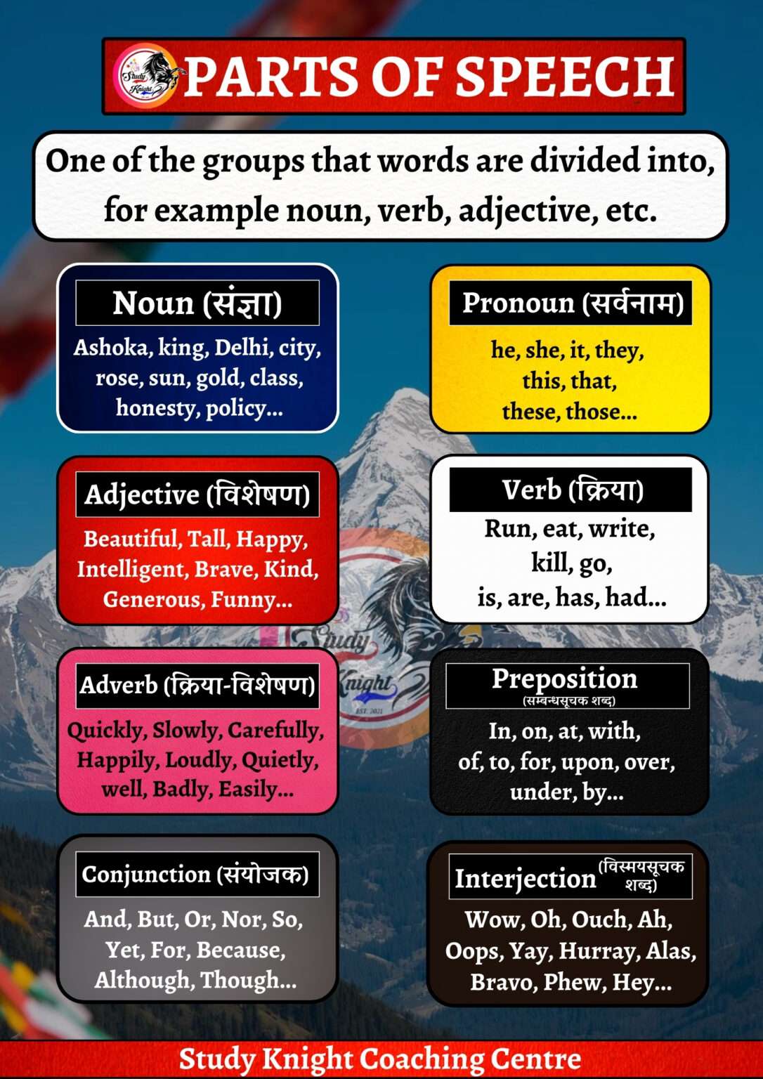 Parts of Speech in English Grammar: Types & Examples - 10001