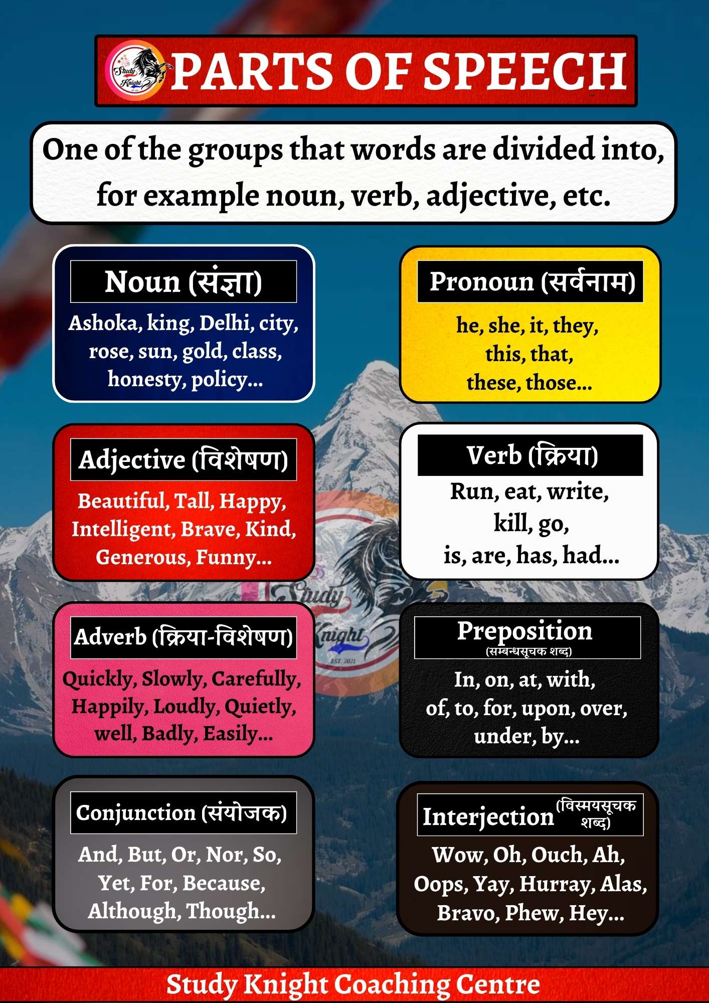 Parts of Speech in English Grammar: Types & Examples - 10001
